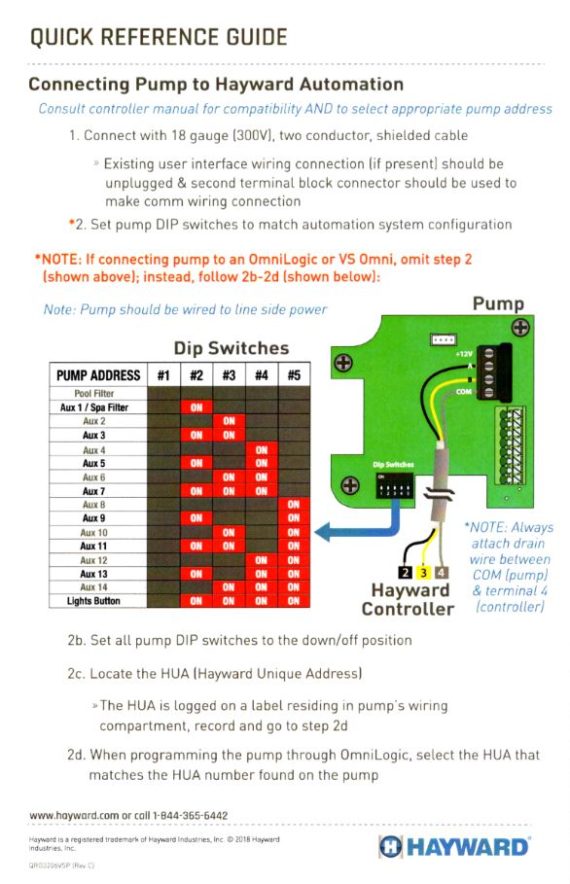 Omni Hub Automation – Artistic Pools